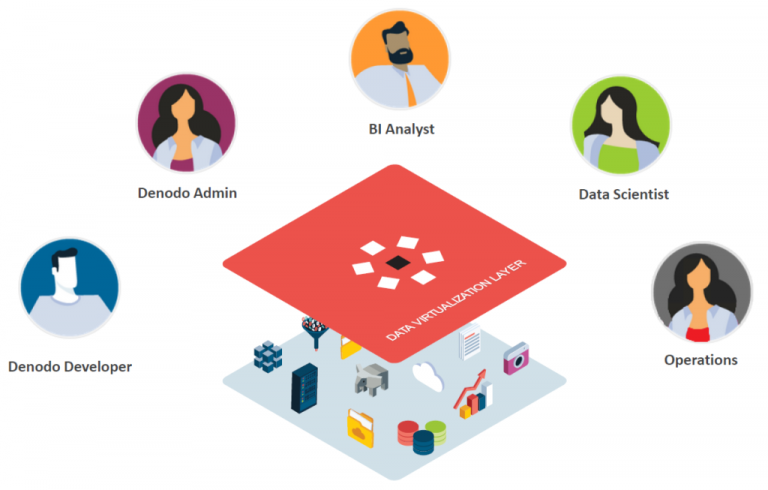 Denodo 8.0, what's new? De volgende stap in datamanagement