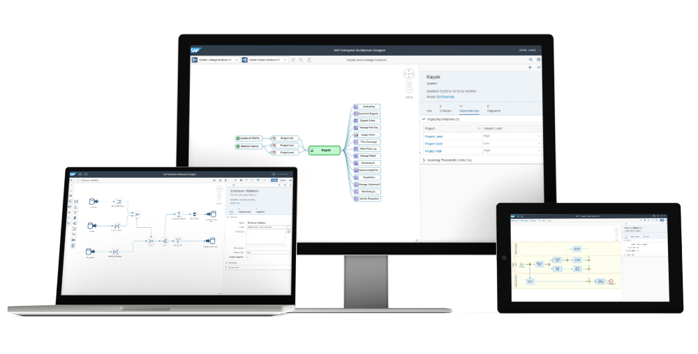 SAP PowerDesigner - Axians NL