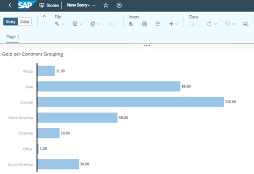 Hybride werken met SAP BusinessObjects en SAP Analytics Cloud | Axians