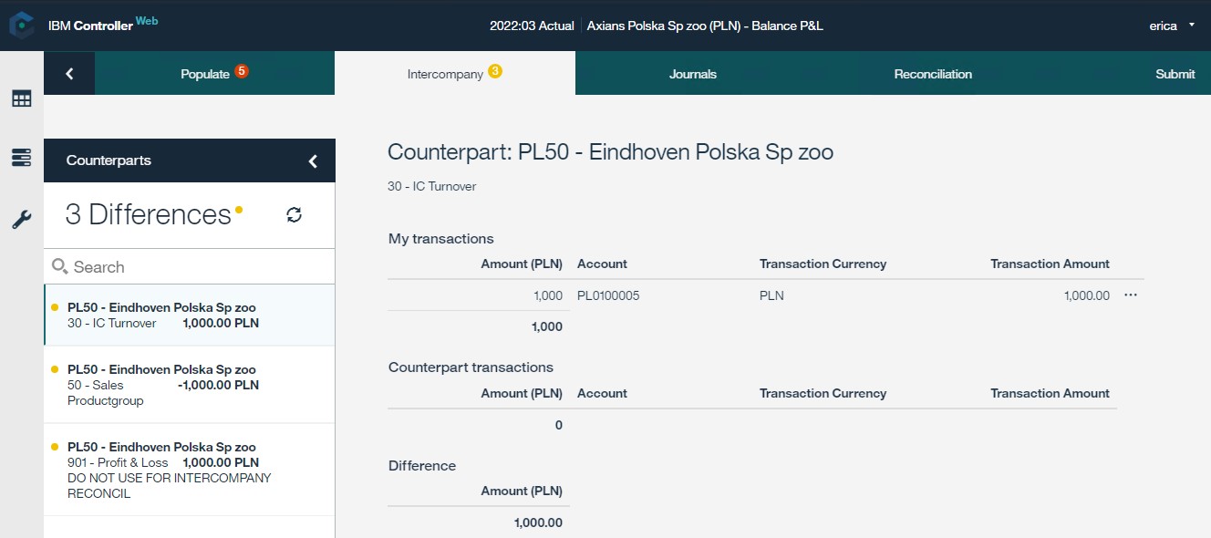 Fast close voor gevorderden: 6 voorbeelden