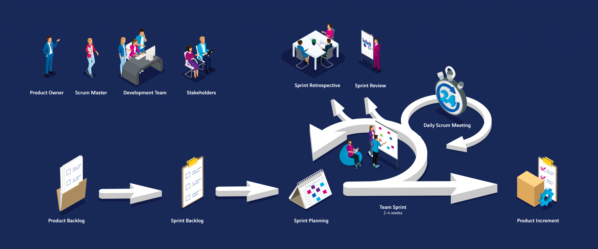 Scrum in 300 woorden uitgelegd - Axians NL