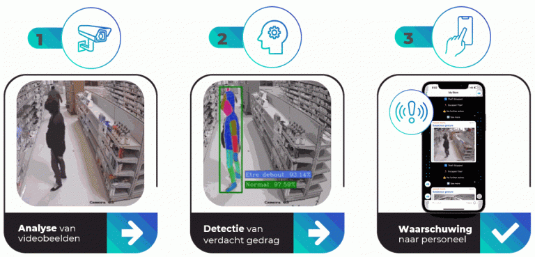 Derving versus criminele derving – en wat je eraan kunt doen!