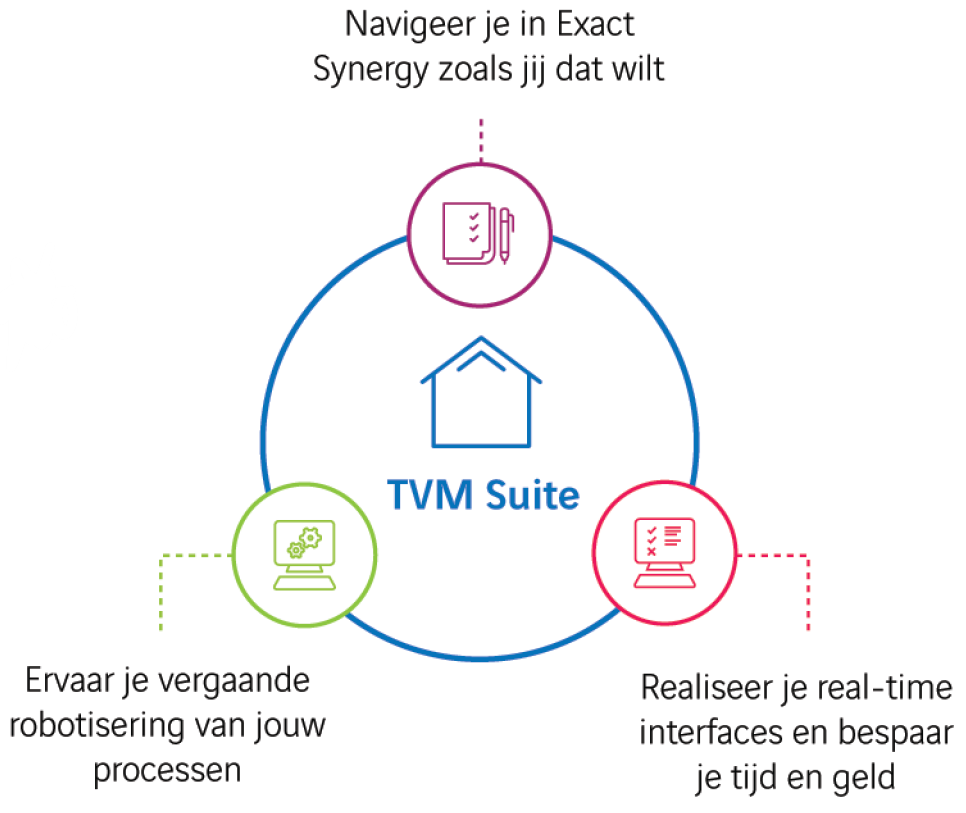 TVM Suite | Axians